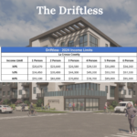 The Driftless Complex - First Development in River Point District - River Point District